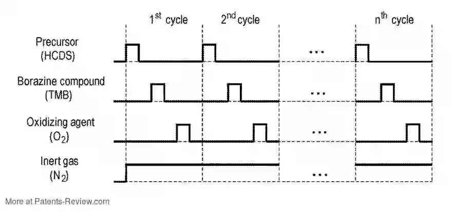 Semiconductor device manufacturing method, substrate processing apparatus, and recording medium ...
