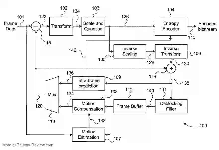 Method, apparatus and system for encoding and decoding the significance map for residual ...
