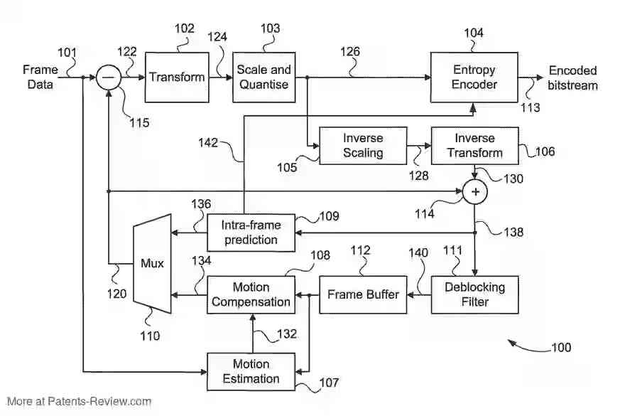 Method, apparatus and system for encoding and decoding the significance ...