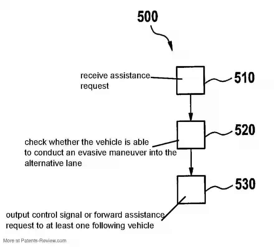 Method for transmitting pieces of information between vehicles of a vehicle platoon and method ...