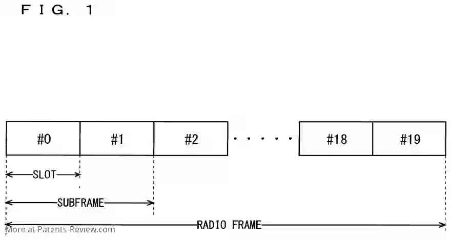 COMMUNICATION SYSTEM, COMMUNICATION TERMINAL, AND NETWORK - Patent Application