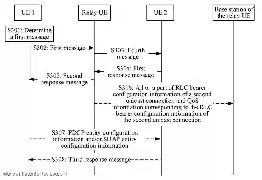 COMMUNICATION CONFIGURATION METHOD AND COMMUNICATION APPARATUS - Patent Application