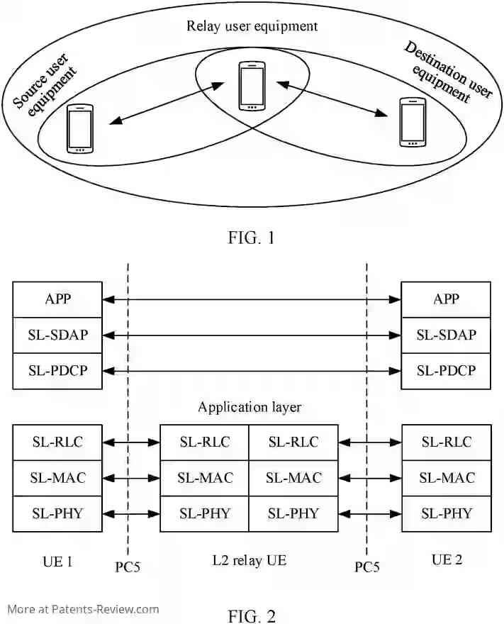 COMMUNICATION CONFIGURATION METHOD AND COMMUNICATION APPARATUS - Patent Application