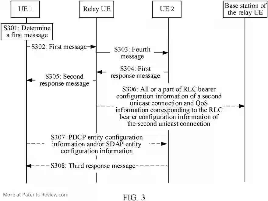 COMMUNICATION CONFIGURATION METHOD AND COMMUNICATION APPARATUS - Patent Application