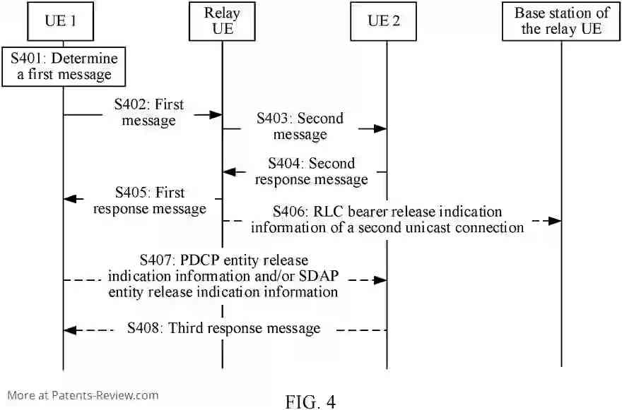 COMMUNICATION CONFIGURATION METHOD AND COMMUNICATION APPARATUS - Patent Application