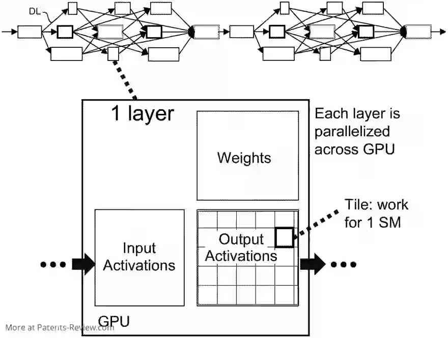 Cooperative Group Arrays - Patent Application