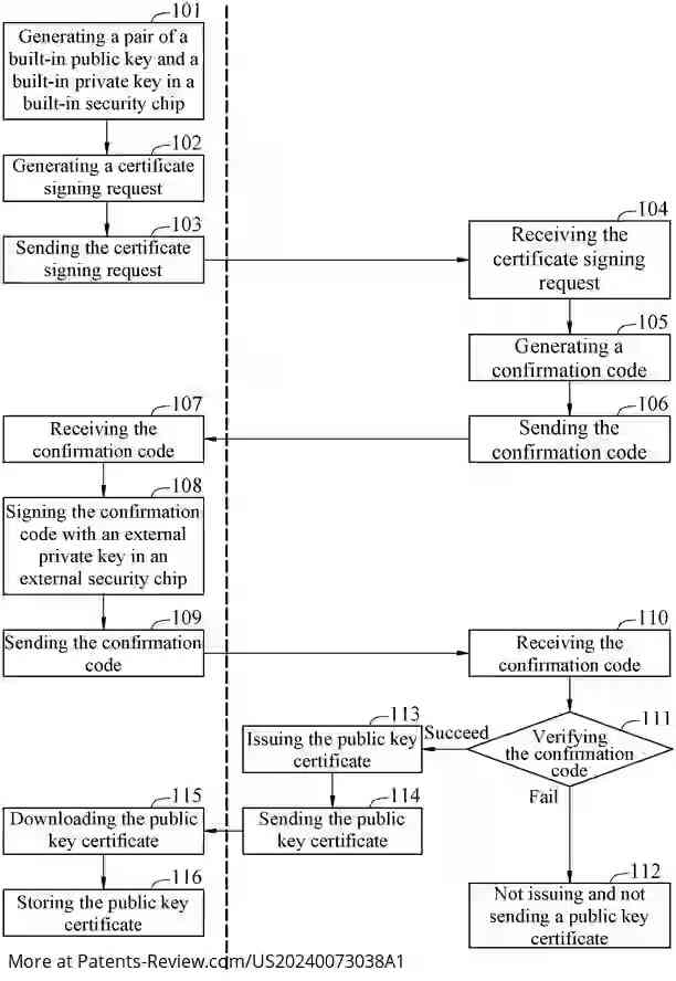 CERTIFICATE REQUESTING METHOD, CERTIFICATE ISSUING METHOD, CERTIFICATE SYSTEM AND COMPUTER ...