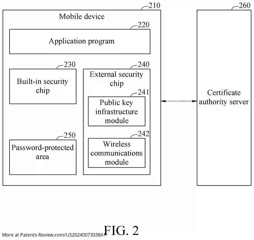 CERTIFICATE REQUESTING METHOD, CERTIFICATE ISSUING METHOD, CERTIFICATE SYSTEM AND COMPUTER ...