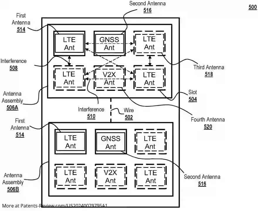 INTEGRATED MODULAR ANTENNA SYSTEM - Patent Application