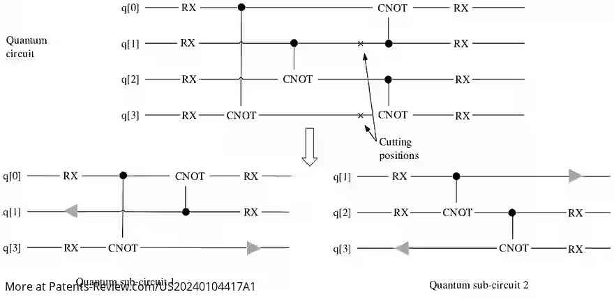 Quantum computing task processing method, system and apparatus, and operating system - Patent ...