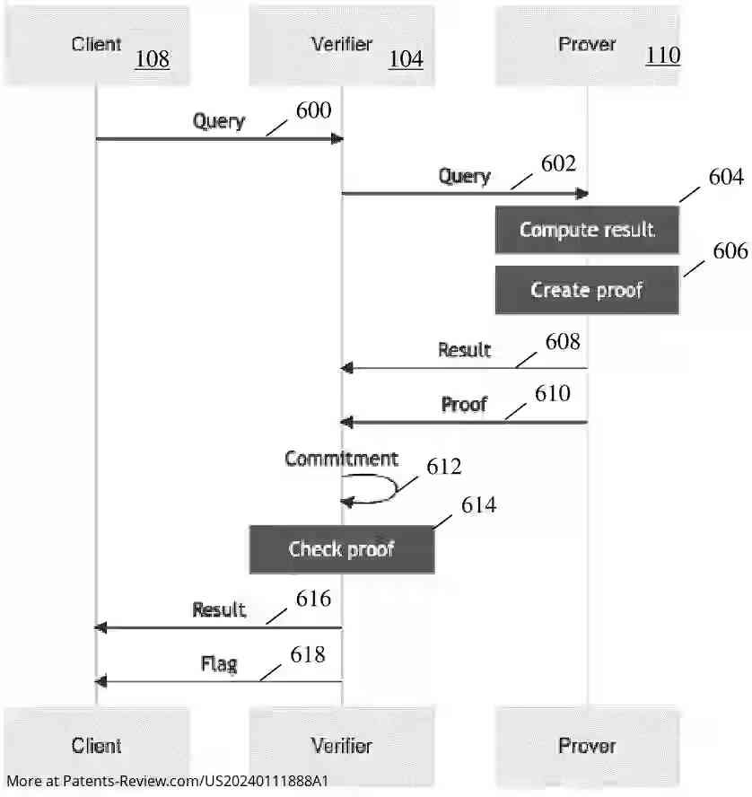 Methods for verifying vector database query results and devices thereof - Patent Application