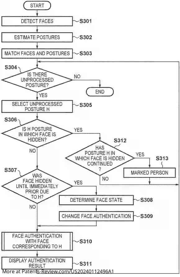 IMAGE PROCESSING APPARATUS, AUTHENTICATION SYSTEM, METHOD, AND NON-TRANSITORY COMPUTER-READABLE ...