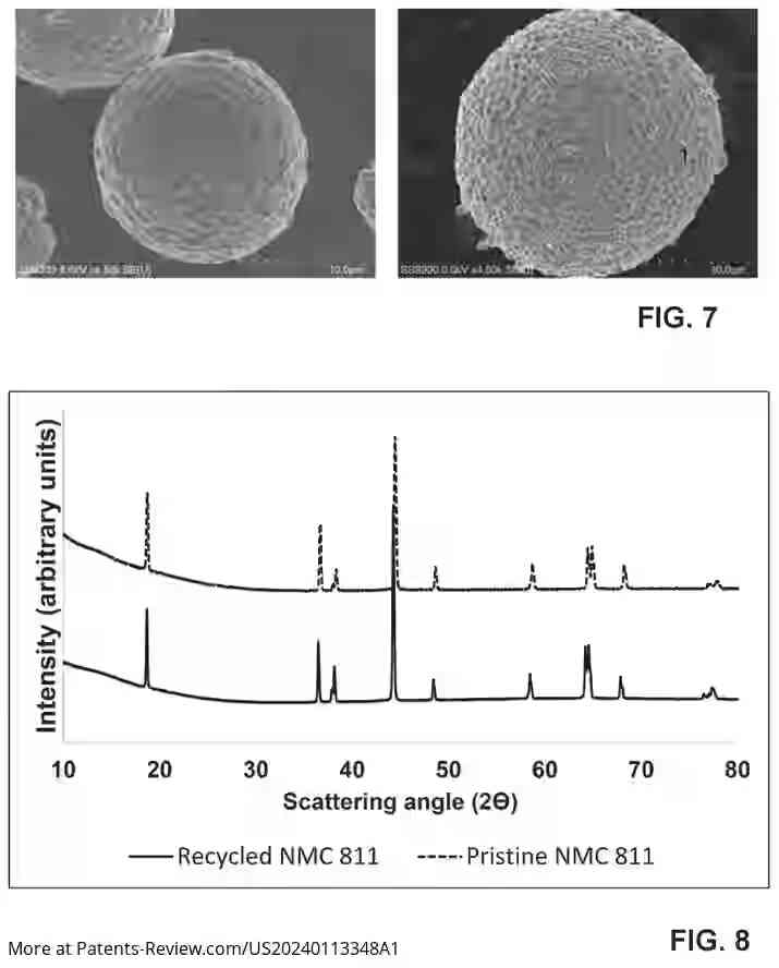 AQUEOUS CATHODE SLURRY PREPARATION FOR MANUFACTURING LITHIUM-ION ...