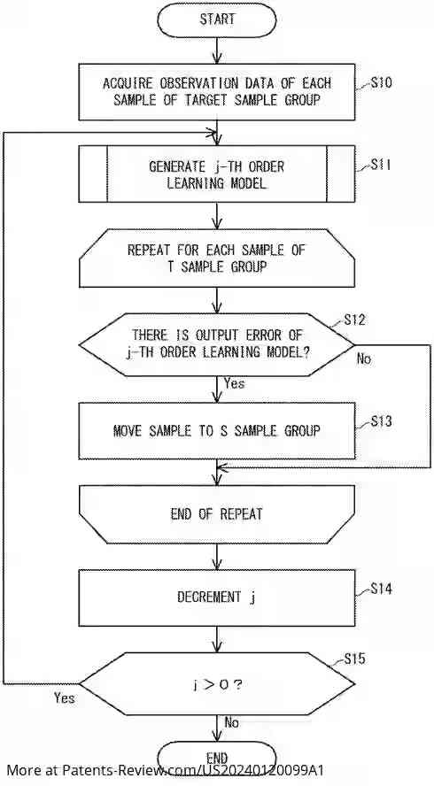 MACHINE LEARNING MODEL GENERATION APPARATUS, MACHINE LEARNING MODEL GENERATION METHOD, AND NON ...
