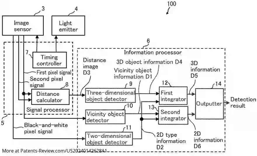 OBJECT DETECTION DEVICE AND OBJECT DETECTION METHOD - Patent Application