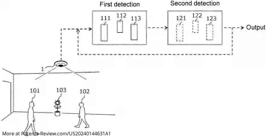 OBJECT DETECTION DEVICE, OBJECT DETECTION METHOD, AND PROGRAM - Patent Application