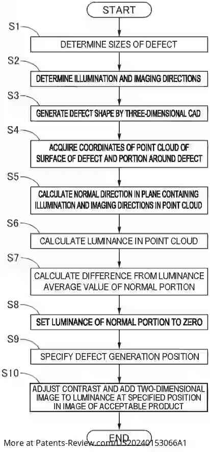 VISUAL INSPECTION APPARATUS, VISUAL INSPECTION METHOD, IMAGE GENERATION APPARATUS, AND IMAGE ...