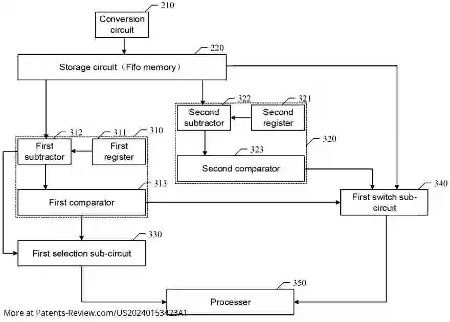 Detection circuit for detecting luminance of ambient light, display panel, and detection method ...