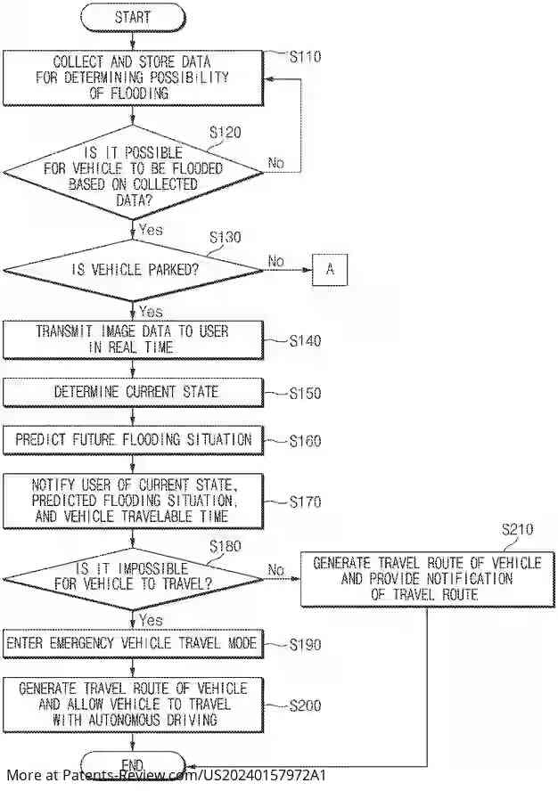 Apparatus and Method for Controlling Vehicle - Patent Application