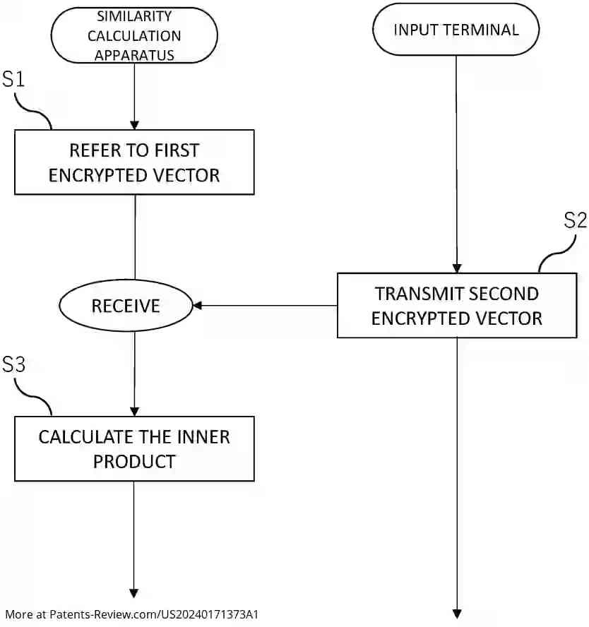 SIMILARITY CALCULATION SYSTEM, SIMILARITY CALCULATION APPARATUS, SIMILARITY CALCULATION METHOD ...