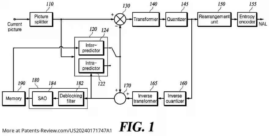 METHOD AND APPARATUS FOR INTRA-PREDICTION CODING OF VIDEO DATA - Patent ...