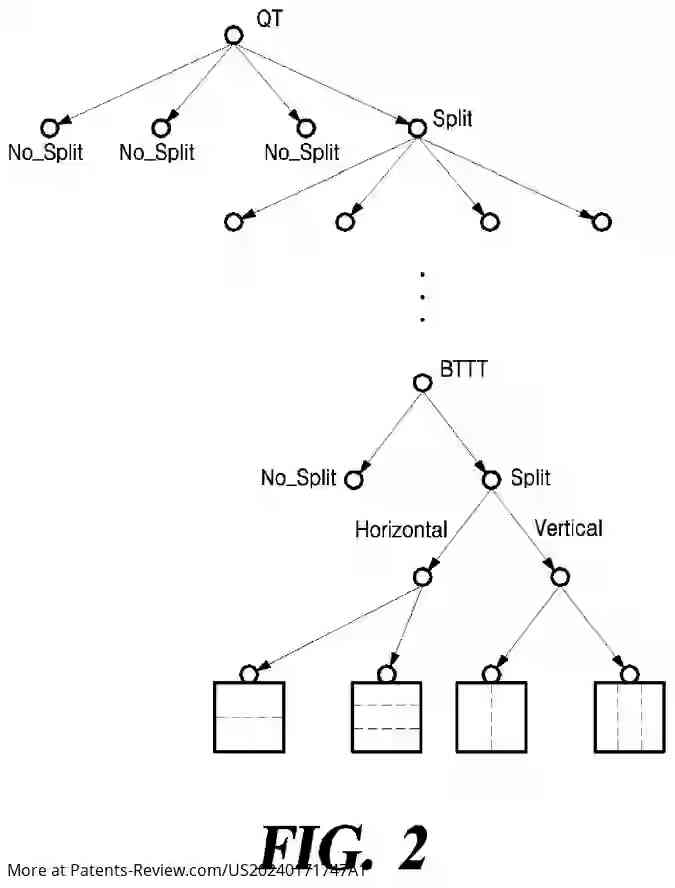 METHOD AND APPARATUS FOR INTRA-PREDICTION CODING OF VIDEO DATA - Patent ...