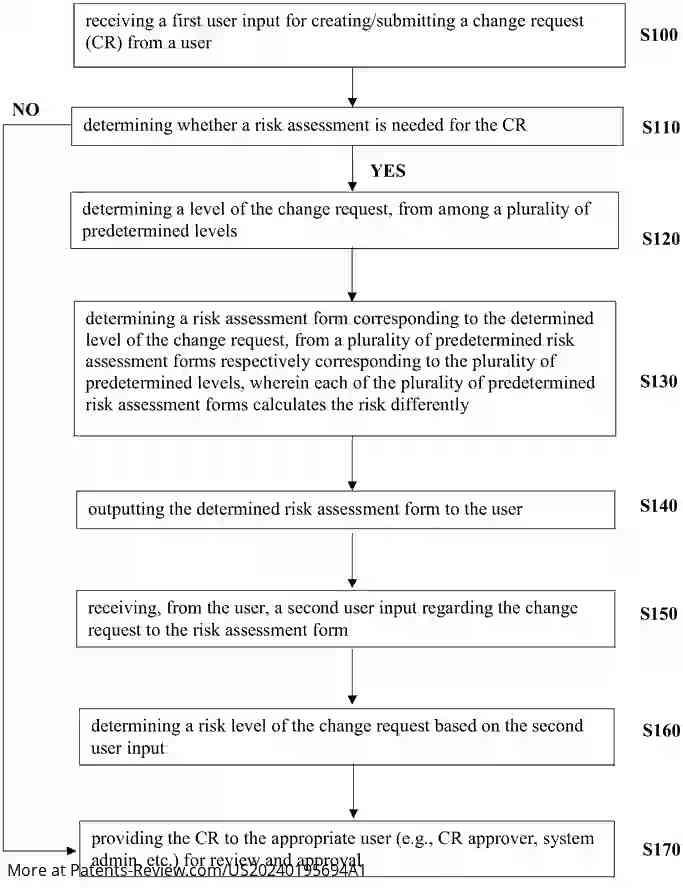 MULTI-LEVEL CHANGE REQUEST RISK ASSESSMENT SYSTEM AND METHOD - Patent ...