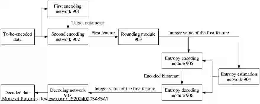 ENCODING AND DECODING METHOD AND APPARATUS - Patent Application
