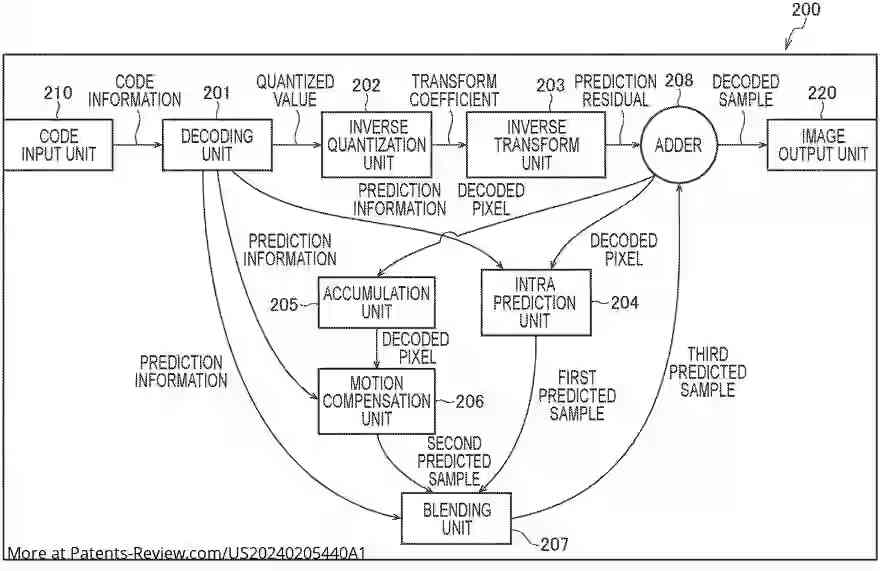 IMAGE DECODING DEVICE, IMAGE DECODING METHOD, AND PROGRAM - Patent Application