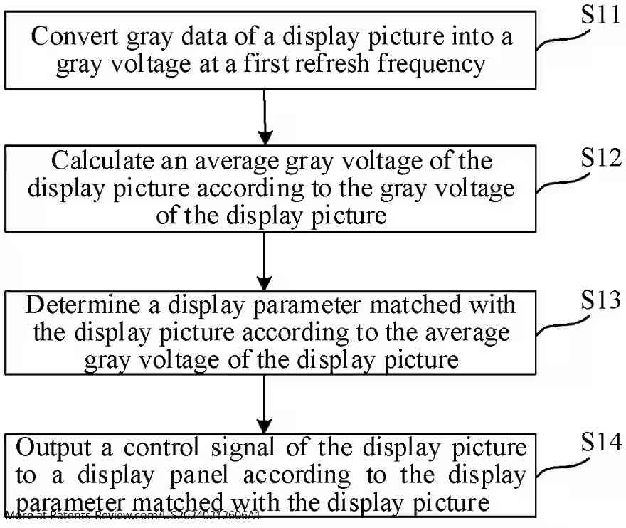 Control Method and Apparatus for Display Panel, and Display Apparatus - Patent Application