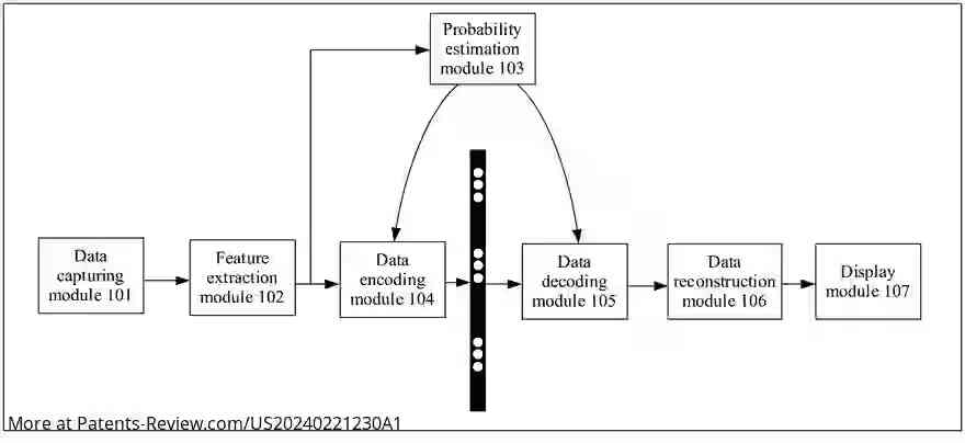FEATURE MAP ENCODING AND DECODING METHOD AND APPARATUS - Patent Application