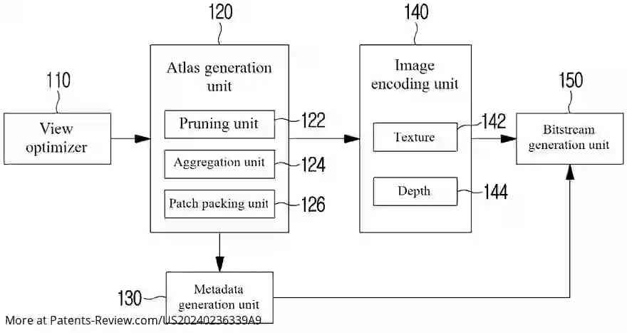 METHOD FOR DECODING IMMERSIVE VIDEO AND METHOD FOR ENCODING IMMERSIVE VIDEO - Patent Application
