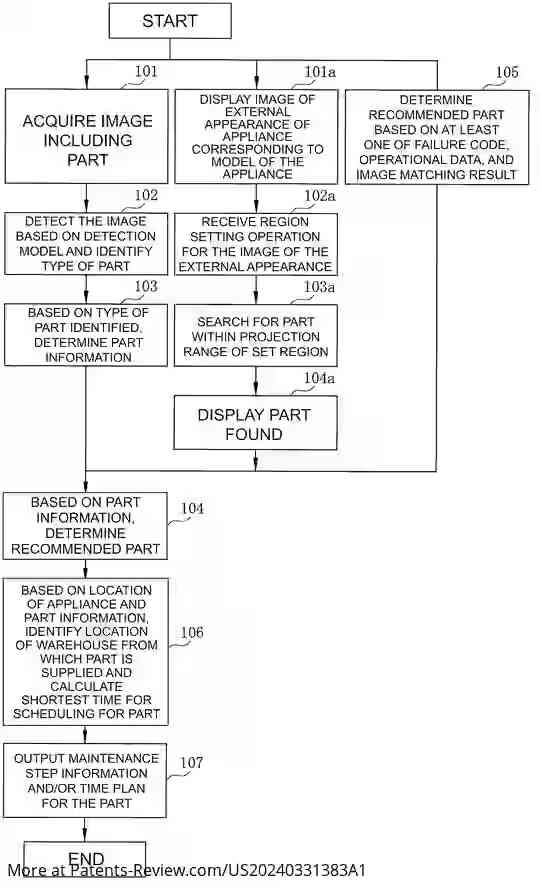 PART IDENTIFICATION METHOD AND IDENTIFICATION DEVICE - Patent Application