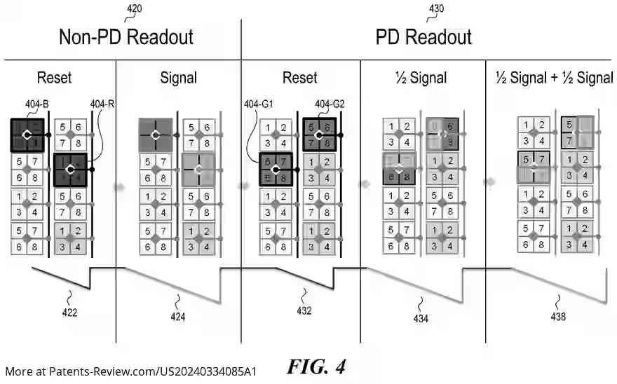 Phase detection auto focus with horizontal/vertical quad phase ...