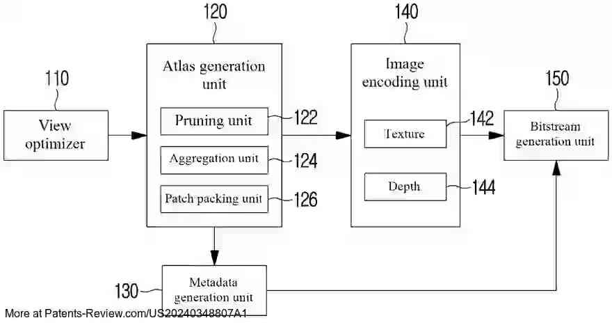 METHOD FOR DECODING IMMERSIVE VIDEO AND METHOD FOR ENCODING IMMERSIVE VIDEO - Patent Application