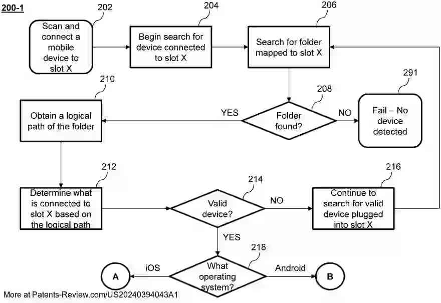 APPARATUS AND METHODS FOR AUTOMATICALLY REMOVING DATA OF MOBILE DEVICES ...
