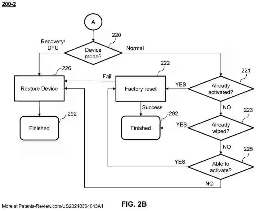 APPARATUS AND METHODS FOR AUTOMATICALLY REMOVING DATA OF MOBILE DEVICES ...