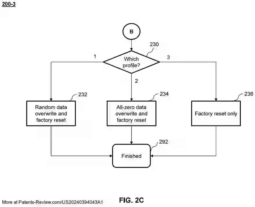APPARATUS AND METHODS FOR AUTOMATICALLY REMOVING DATA OF MOBILE DEVICES ...