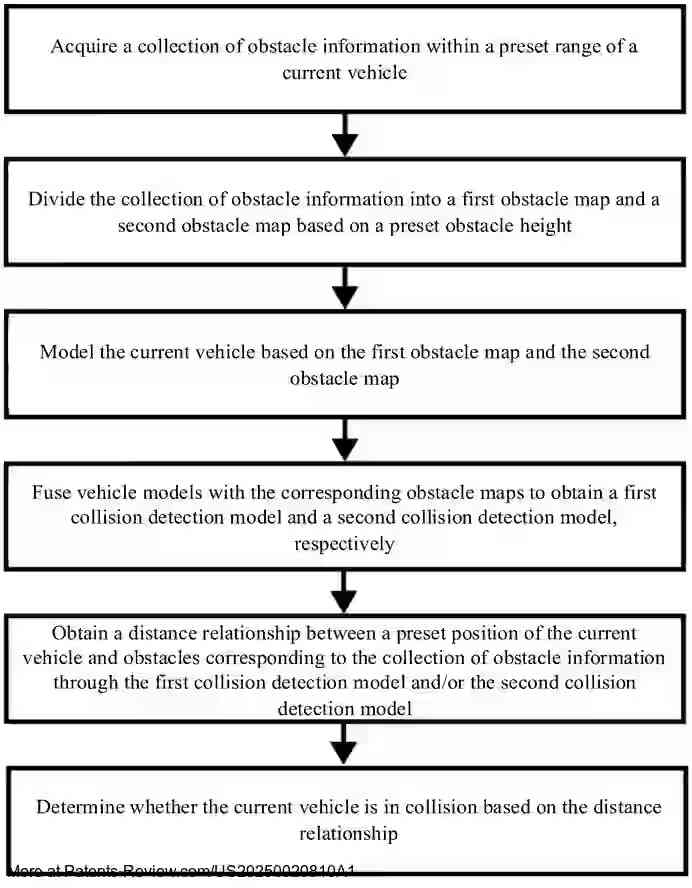 VEHICLE COLLISION DETECTION METHOD, SYSTEM AND VEHICLE - Patent Application