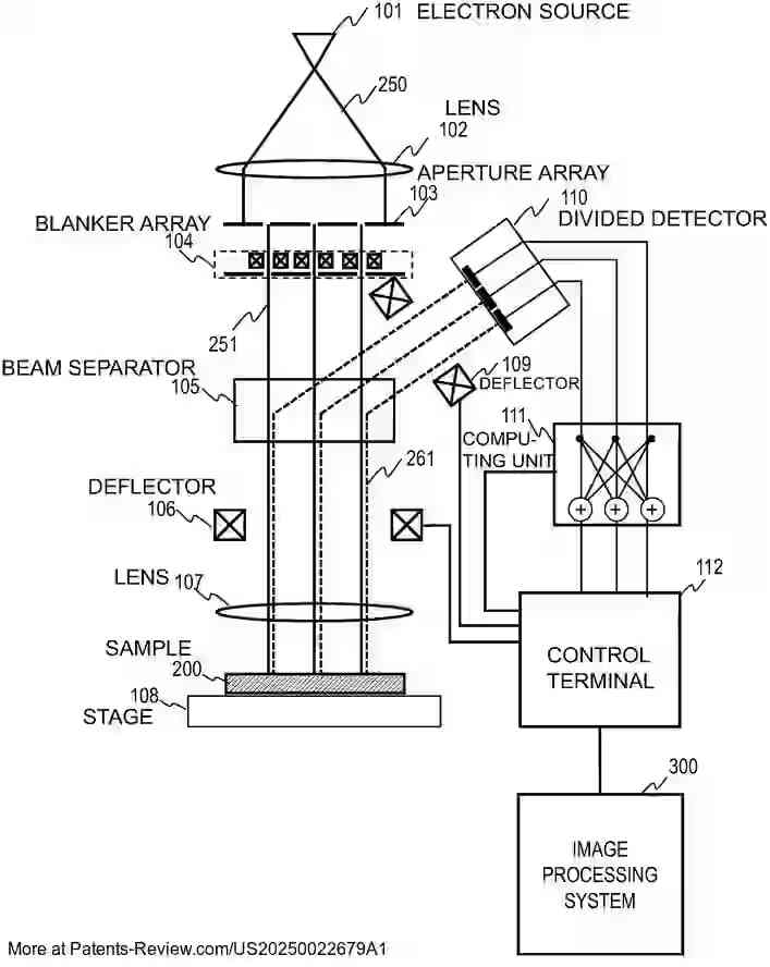 CHARGED PARTICLE BEAM MICROSCOPE IMAGE PROCESSING SYSTEM AND CONTROL METHOD THEREOF - Patent ...