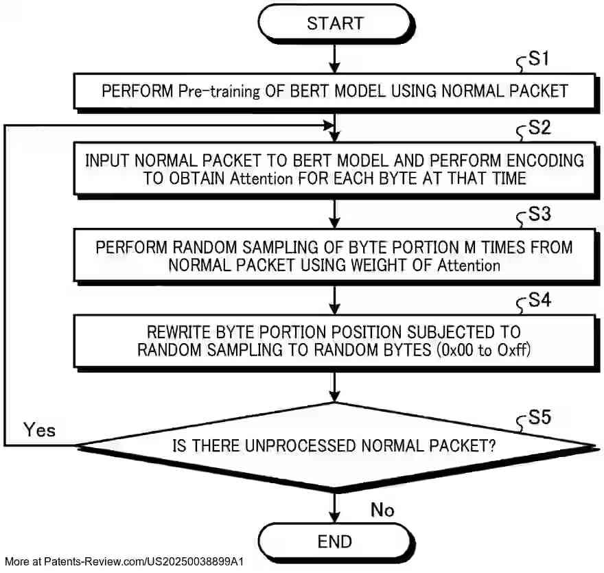 ANOMALY DETECTION DEVICE, ANOMALY DETECTION METHOD, AND ANOMALY DETECTION PROGRAM - Patent ...