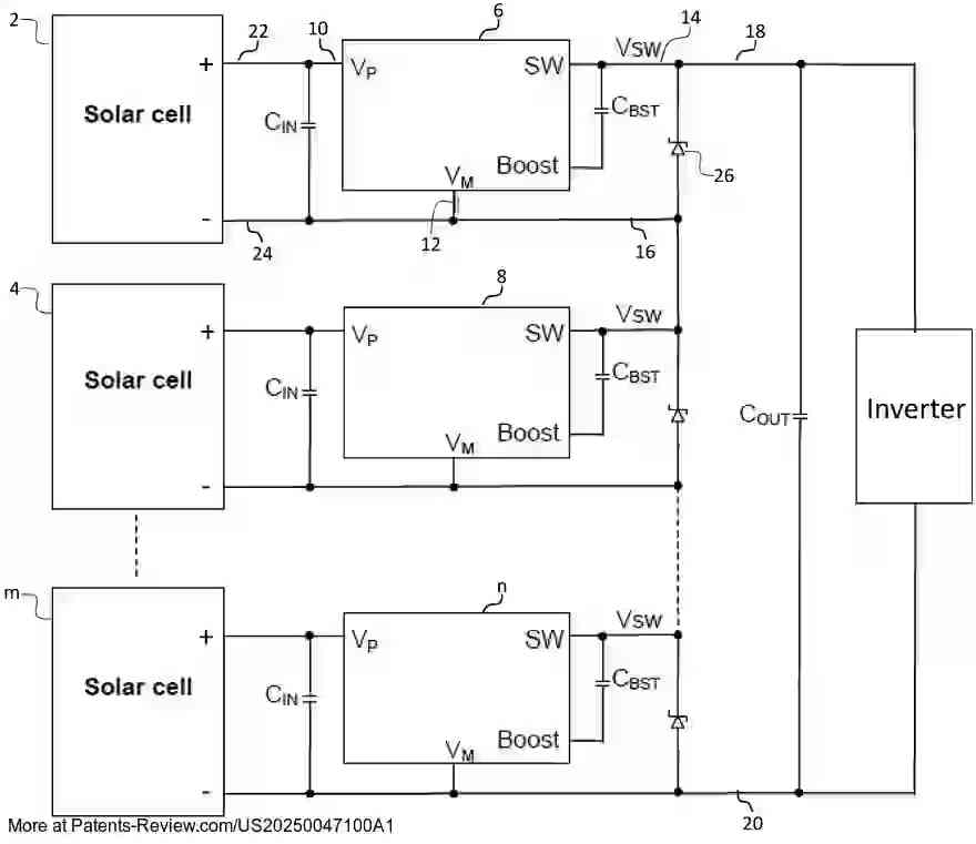 MULTI-MODAL MAXIMUM POWER POINT TRACKING OPTIMIZATION SOLAR PHOTOVOLTAIC SYSTEM - Patent Application