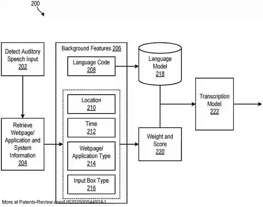 SPEECH RECOGNITION BASED ON BACKGROUND FEATURES - Patent Application