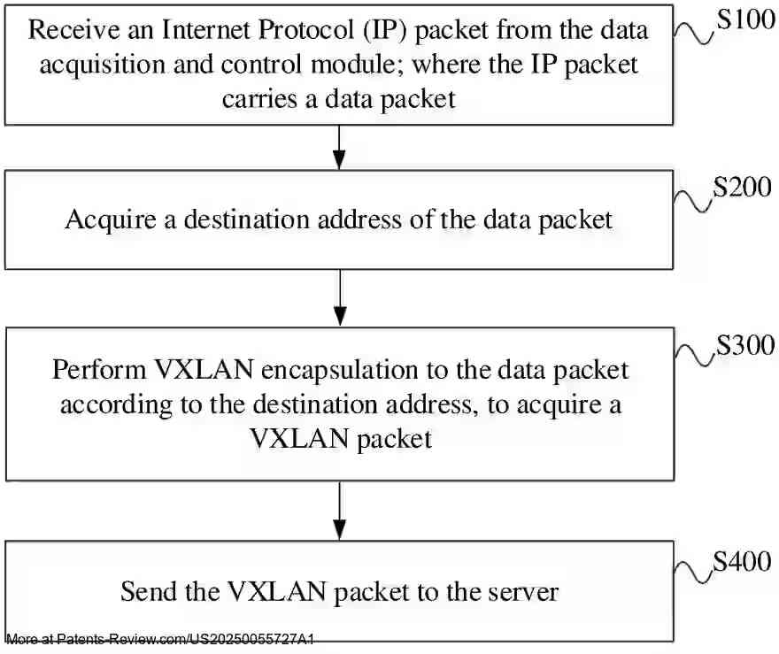 DATA DISTRIBUTION METHOD AND SYSTEM, AND OPERATION CONTROL APPARATUS AND TERMINAL DEVICE ...