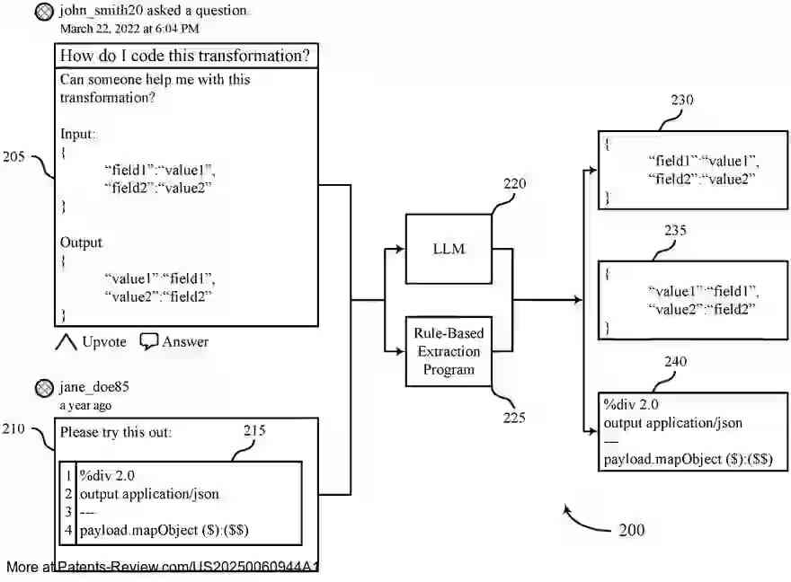 AUTOMATED DATA EXTRACTION PIPELINE FOR LARGE LANGUAGE MODEL TRAINING ...