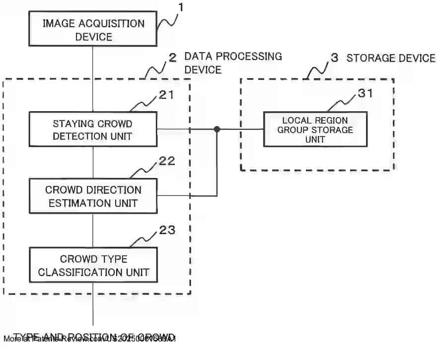 CROWD TYPE CLASSIFICATION SYSTEM, CROWD TYPE CLASSIFICATION METHOD AND STORAGE MEDIUM FOR ...