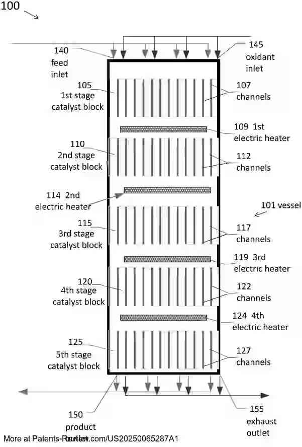 Reactor With Monolith Catalyst Blocks For Hydrogen Production - Patent ...