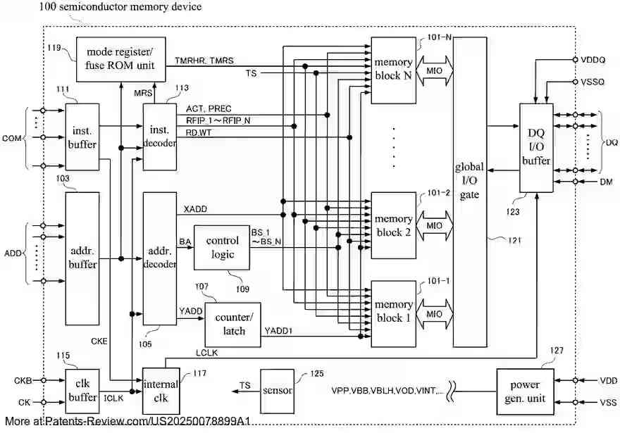 ROW HAMMER REFRESH ADDRESS CALCULATION METHOD AND CALCULATION CIRCUIT ...