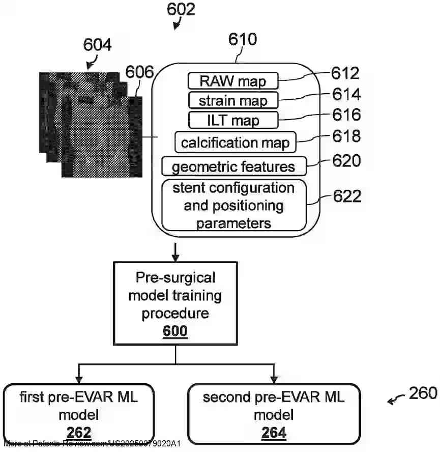 METHOD OF AND SYSTEM FOR TRAINING AND USING MACHINE LEARNING MODELS FOR ...