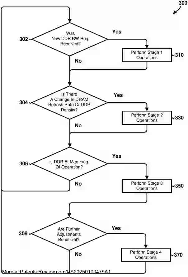 Dynamic Random-Access Memory (DRAM) Efficiency Calculation and ...